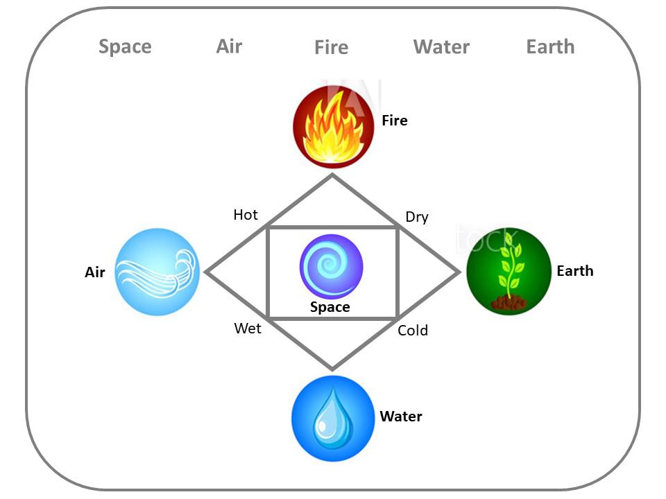 THE ELEMENTS – Nirvana